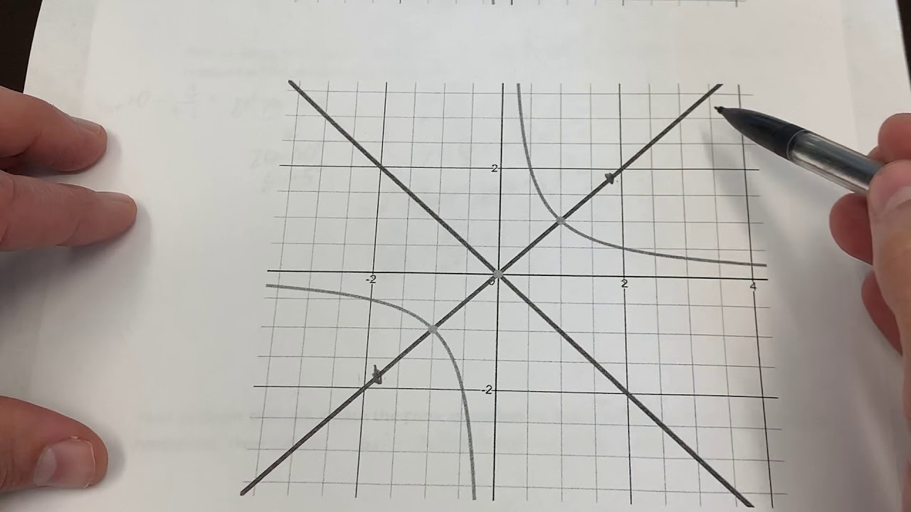 Two examples of rotating conic sections