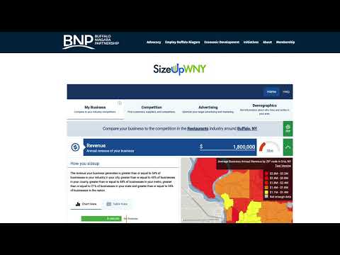 How-to: Navigate the Measure Your Business Tab of SizeUpWNY