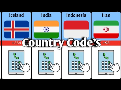 Calling Code From Different Countries