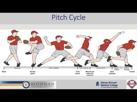 Elbow UCL Injuries w/ Dr. Erickson