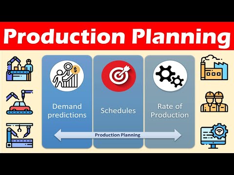 Mastering Production Planning - Key Concepts and Strategies (10 Minutes)