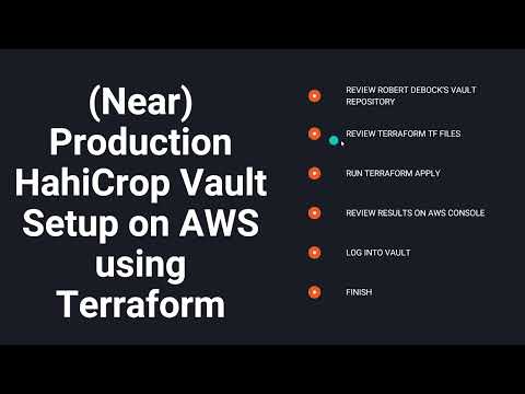 Production HashiCrop Vault Setup on AWS using Terraform (Part 1 of 2) – Salman Naqvi – 2xCCIE