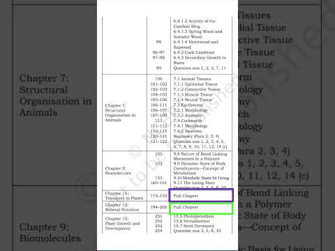 Biology NCERT 6 Chapter Removed From Syllabus#shorts#ytshorts#neet