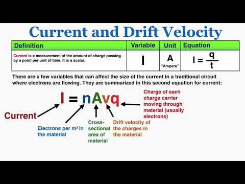 Current and Drift Velocity - IB Physics