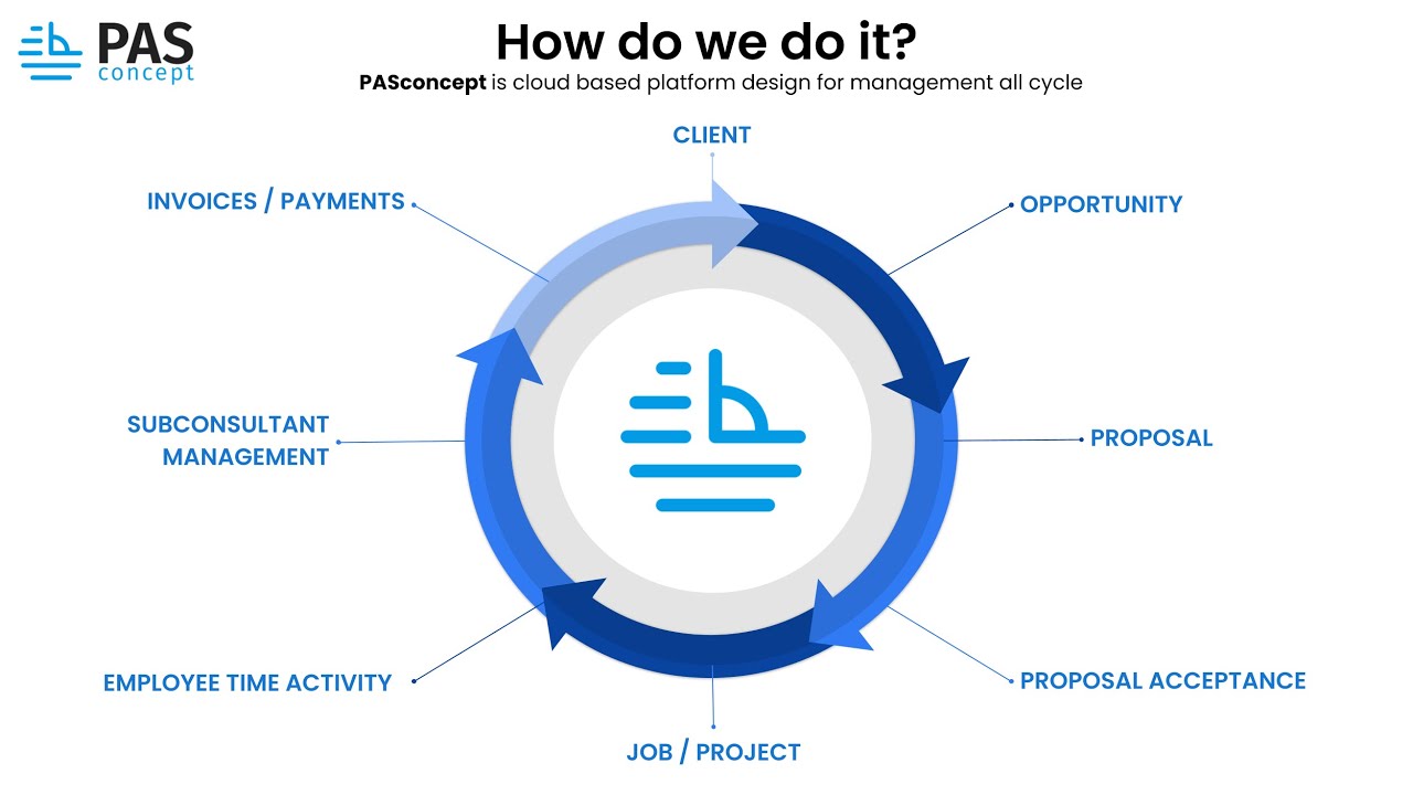 PASconcept Webinar: Optimizing the Life Cycle of your Project