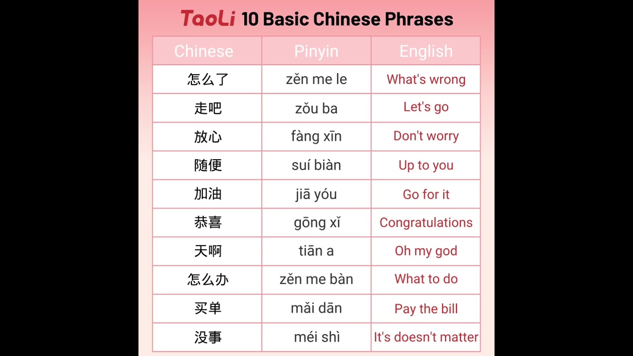 10 Basic Chinese Phrases #mandarin #learnchinese