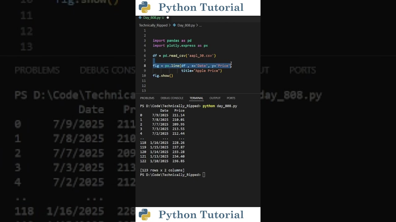 Plot Pandas DataFrame with Plotly | Python Tutorial