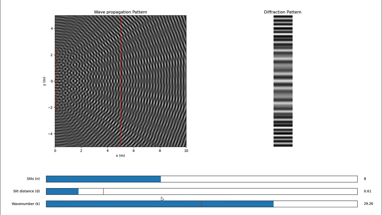 Interference Pattern Simulation with Python