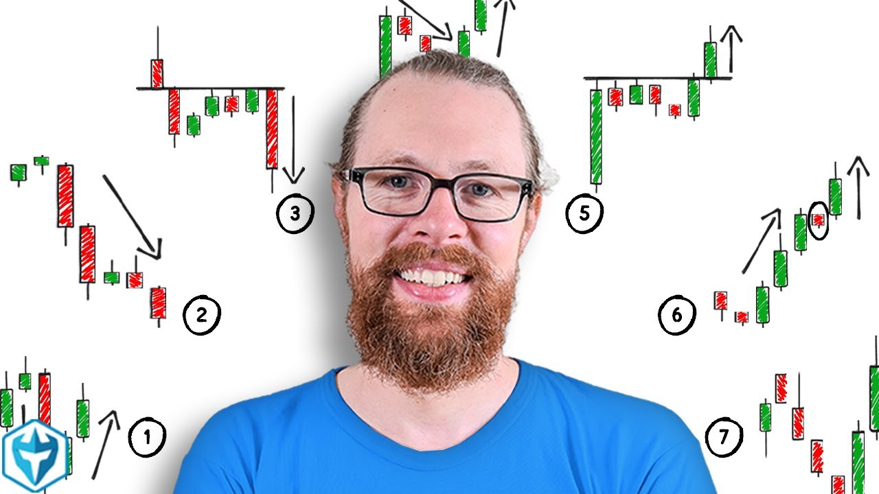 7 Candlestick Patterns I'M ACTUALLY USING Every Day