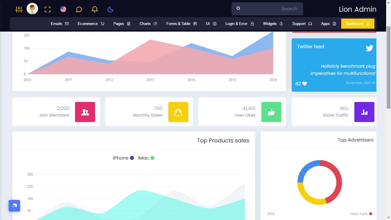 Bootstrap 5 Admin Dashboard with Horizontal RTL Light Theme