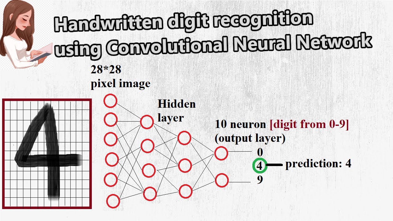 Handwritten digit recognition using deep learning | CNN | TensorFlow | Tflearn