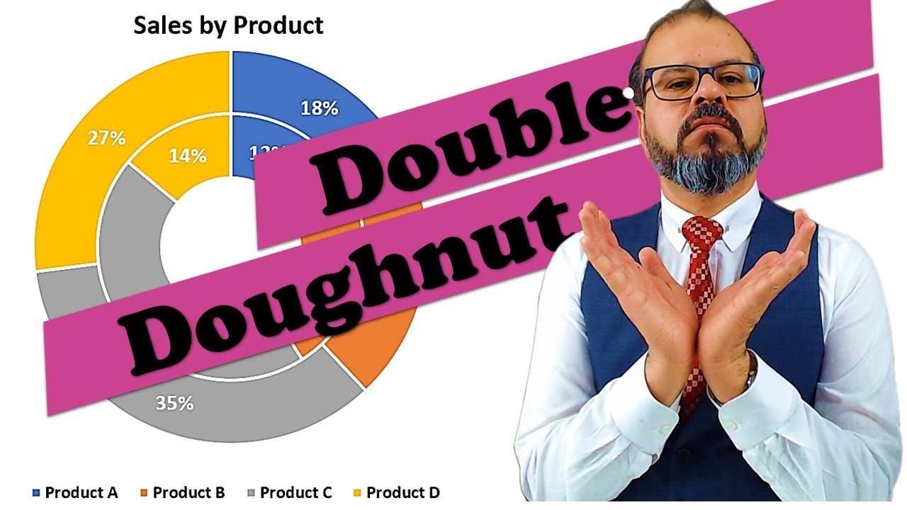 How to Create a Double Doughnut Chart in Excel?