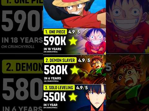 Top 3 Highest Rated Anime on Crunchyroll 2025! 🏆 #anime #otaku