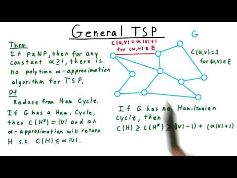 Learn Hardness of Approximation for TSP - Mind Luster