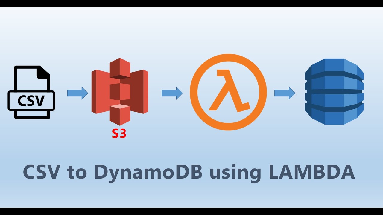 CSV to Dynamodb Lambda in Python