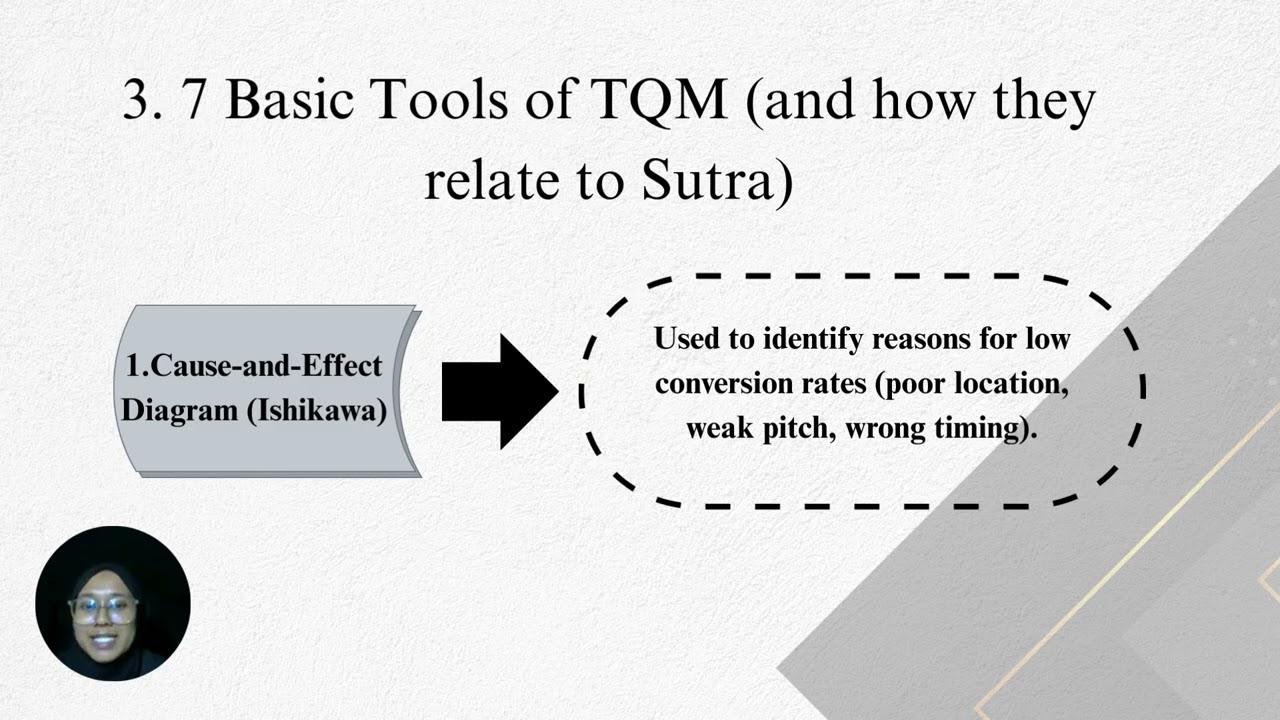 PRESENTATION DPU40073 ENTREPRENEURIAL BUSINESS PROCESS MANAGEMENT