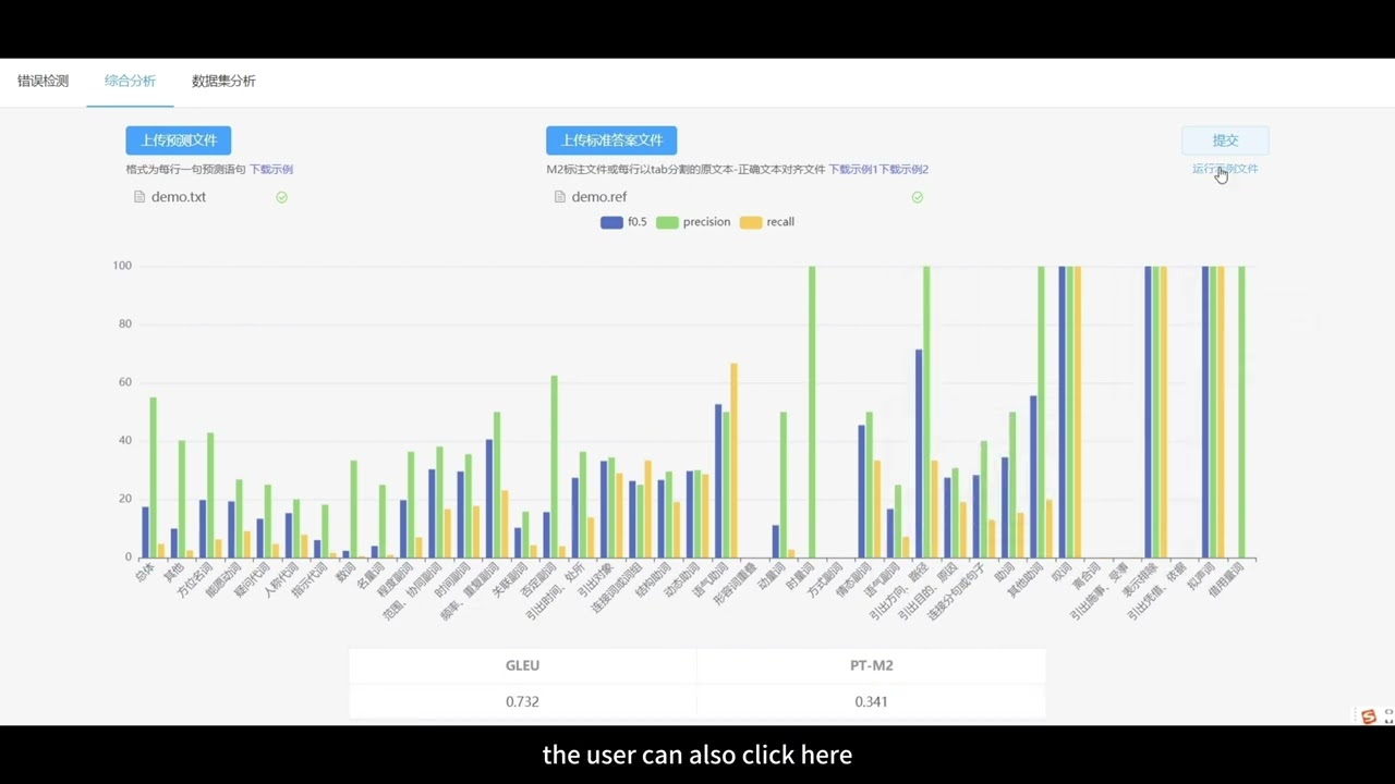An Automatic Evaluation and Analysis Tool for Chinese Grammatical Error Correction