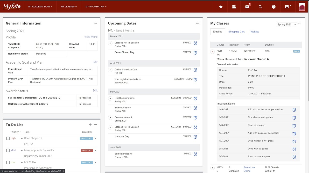 Mysite: Understanding Widgets