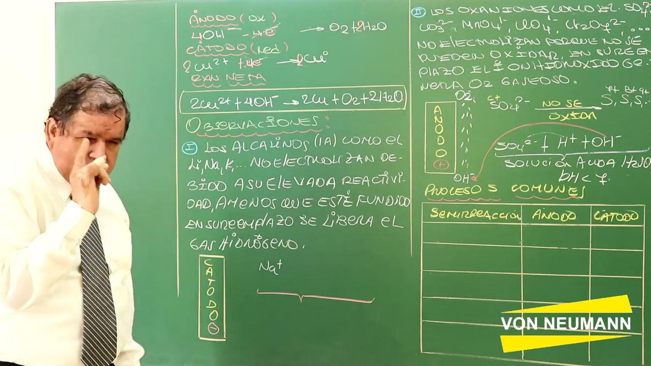 ELECTROQUIMICA I 2
