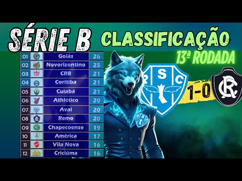 SÉRIE B | CLASSIFICAÇÃO ATUALIZADA | 13ª RODADA | PAYSANDU vence REMO e sai da LANTERNA