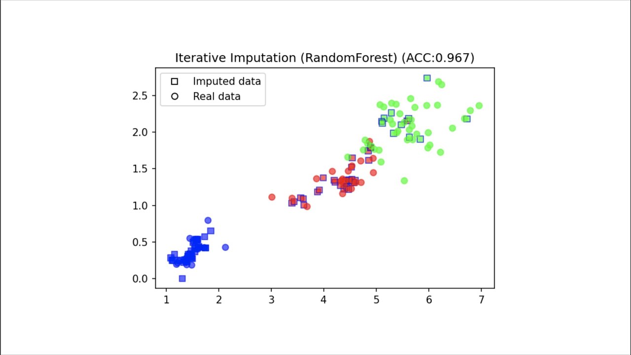 Lecture 5.7 - Missing value imputation