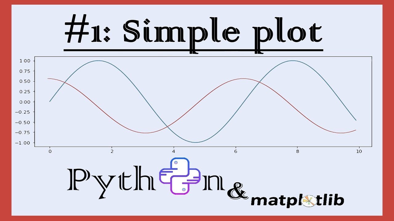 Matplotlib: # 1.  Simple Plot.  Data Visualization with Python.
