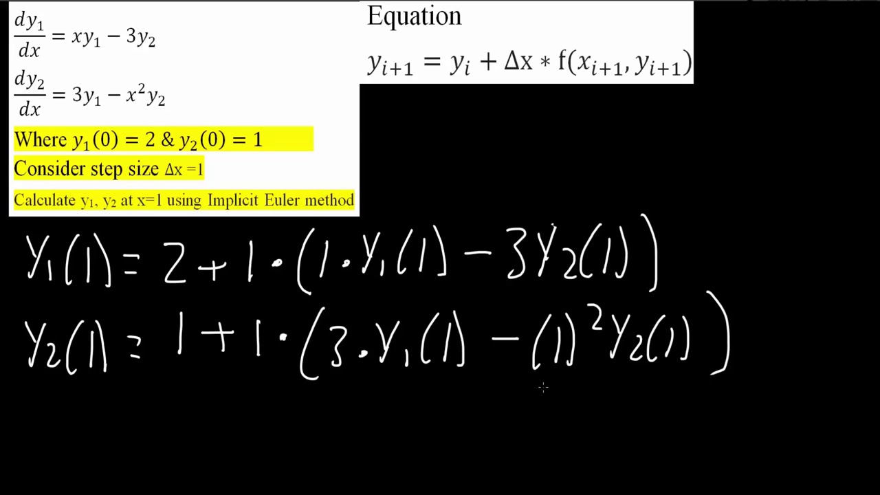 Implicit Euler Method System of ODE with initial values