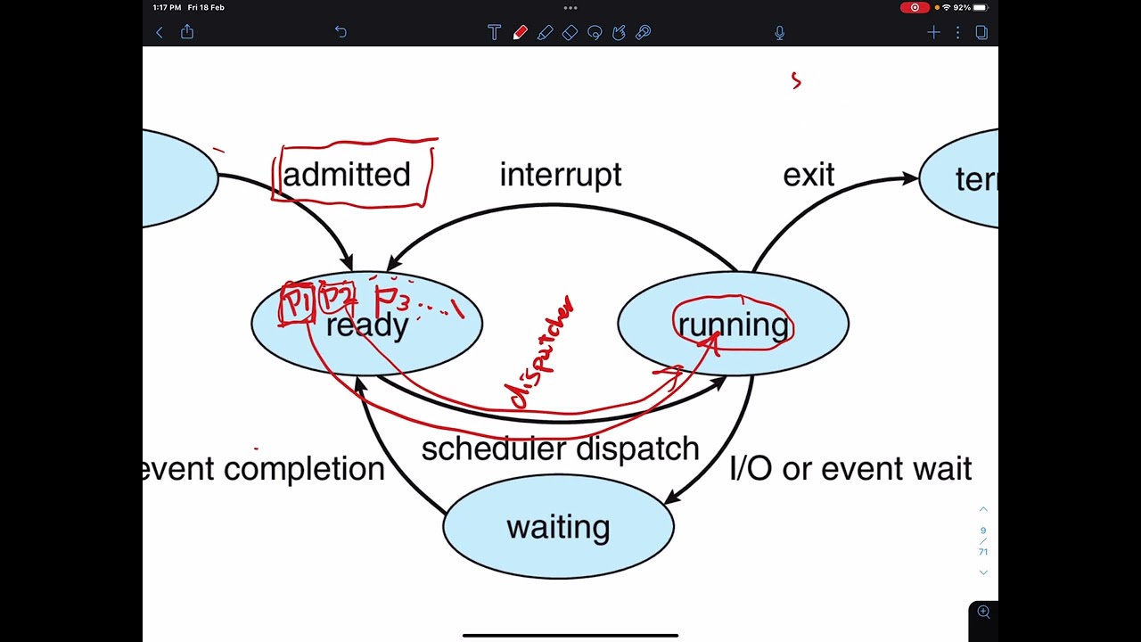 Operating System Concepts - Chapter 3 - Part 2