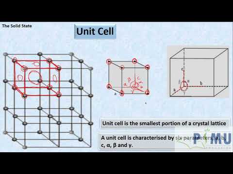 Crystal lattice and Unit cells (c12c1c2)