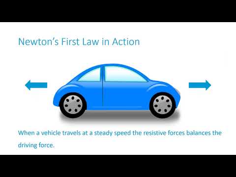 Newtons First Law
