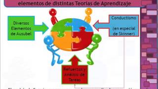 ¿QUE ES LA INSTRUCCIÓN?