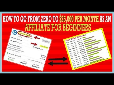 Affiliate Marketing For Beginners 2019