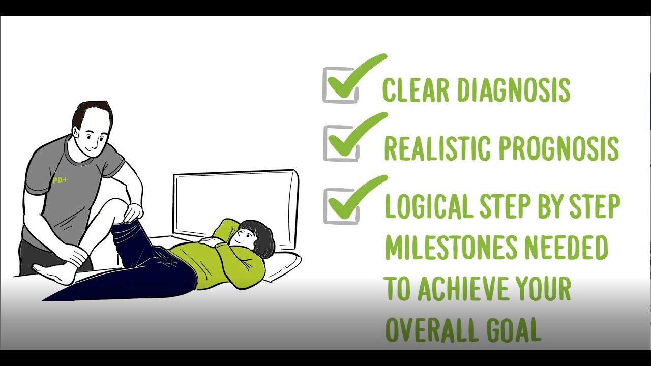 Performance Lab Physio Introduction