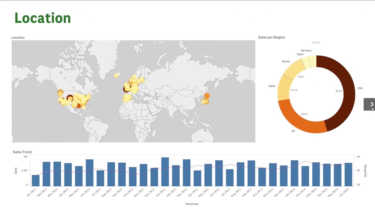 Big Data Analysis (How IoT helps your business)