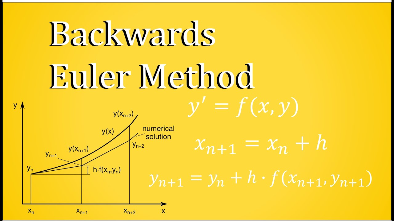 Backwards Euler Method - Numerical Approximation