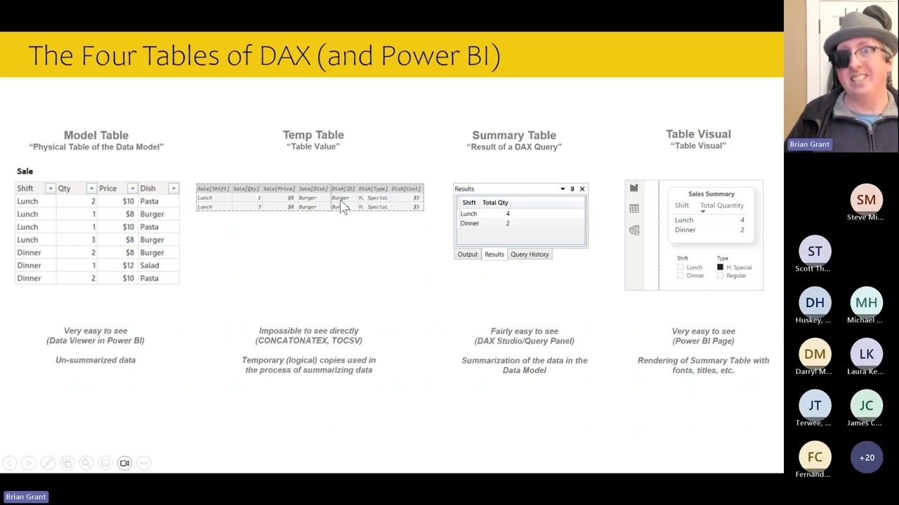 Mastering DAX: Unraveling Evaluation Context Secrets