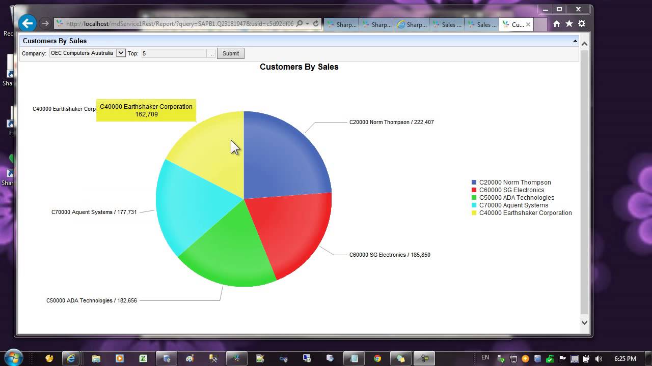 Sharperlight Web Channel - Charting Basics