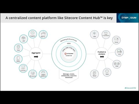 SYM 2021: Activate massive omnichannel personalization (without breaking a sweat)