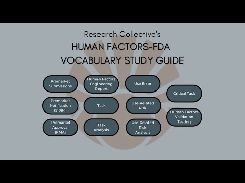 Human Factors - FDA Definitions