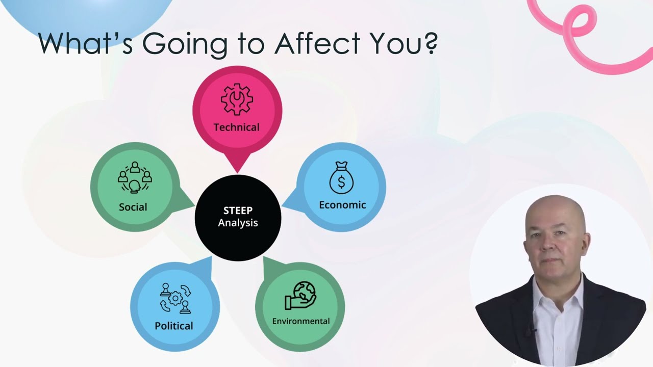 V2S Marketing Micro Learning Course: Module 2 - STEEP Strategy Framework