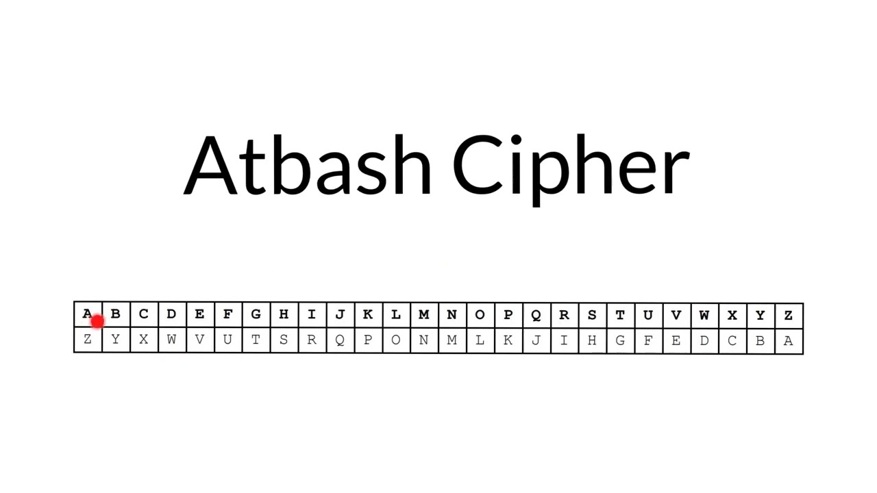Atbash Cipher - Codebusters