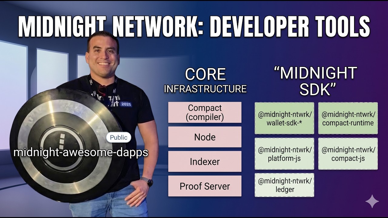 Compile Midnight Smart Contracts in Your Browser — No Setup Required | Workshop Episode 2