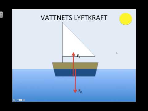 Tryck i vätskor | NO med Nina