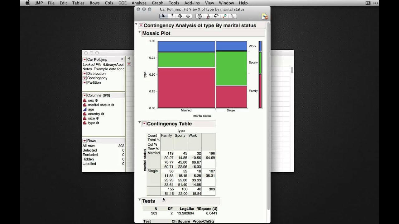 Mosaic Plots and Contingency Tables