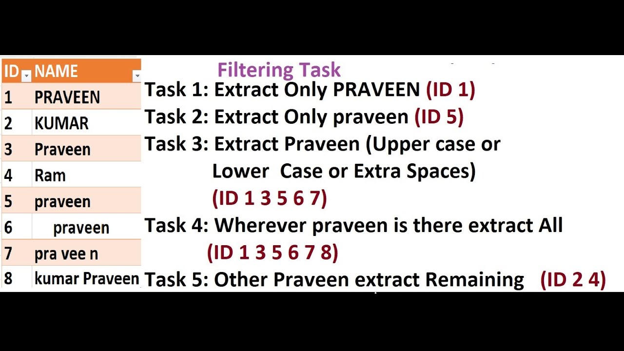 SQL Like Operator Interview Question