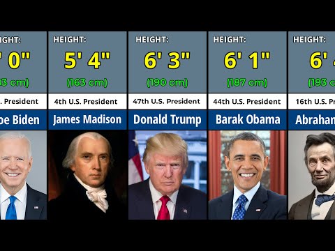 Height of All U.S. Presidents | Shortest to Tallest