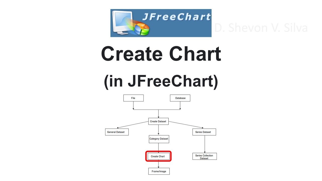 Create Chart (in JFreeChart)