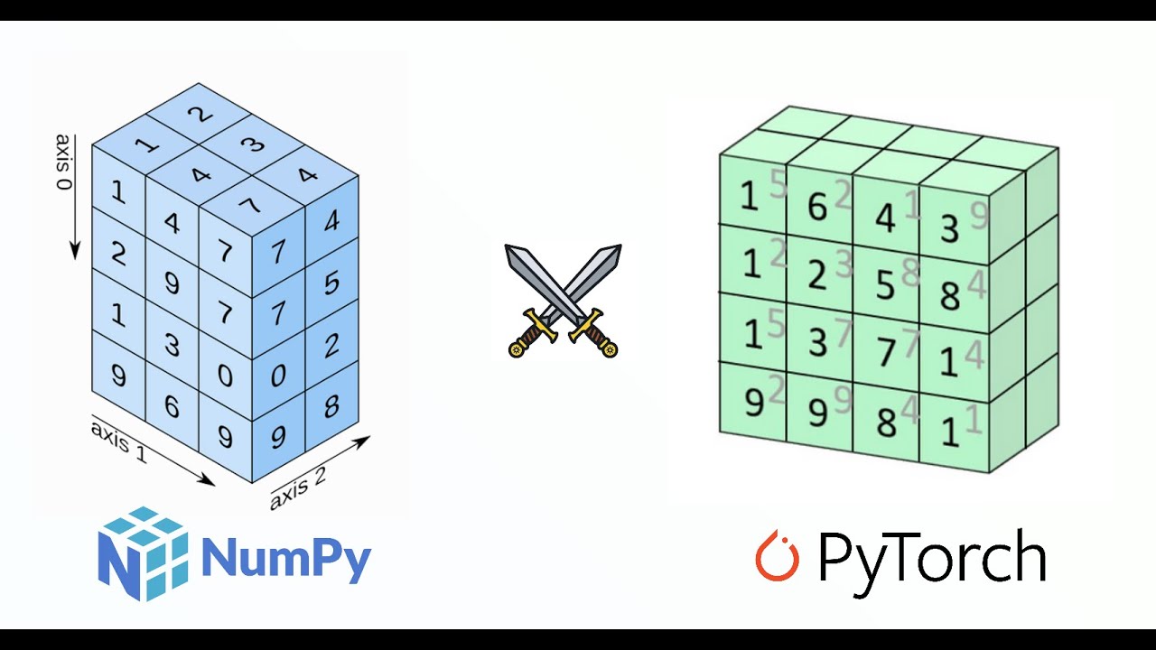 Numpy Array vs PyTorch Tensor
