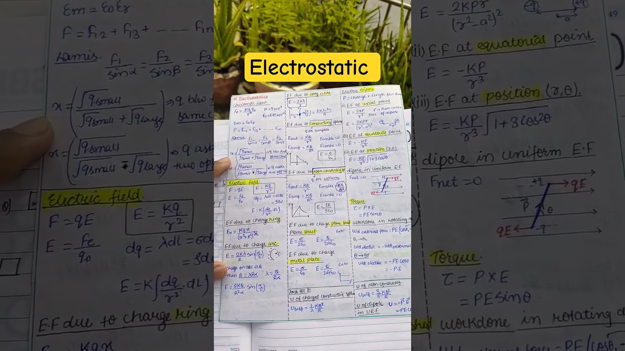 Electrostatic formula sheet.   #neet #education