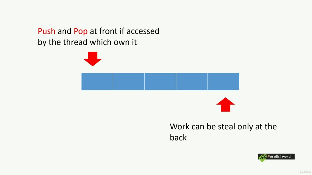 5. Thread pool with work stealing threads